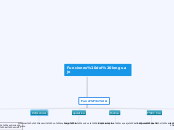 Funciones del lenguaje - Mind Map